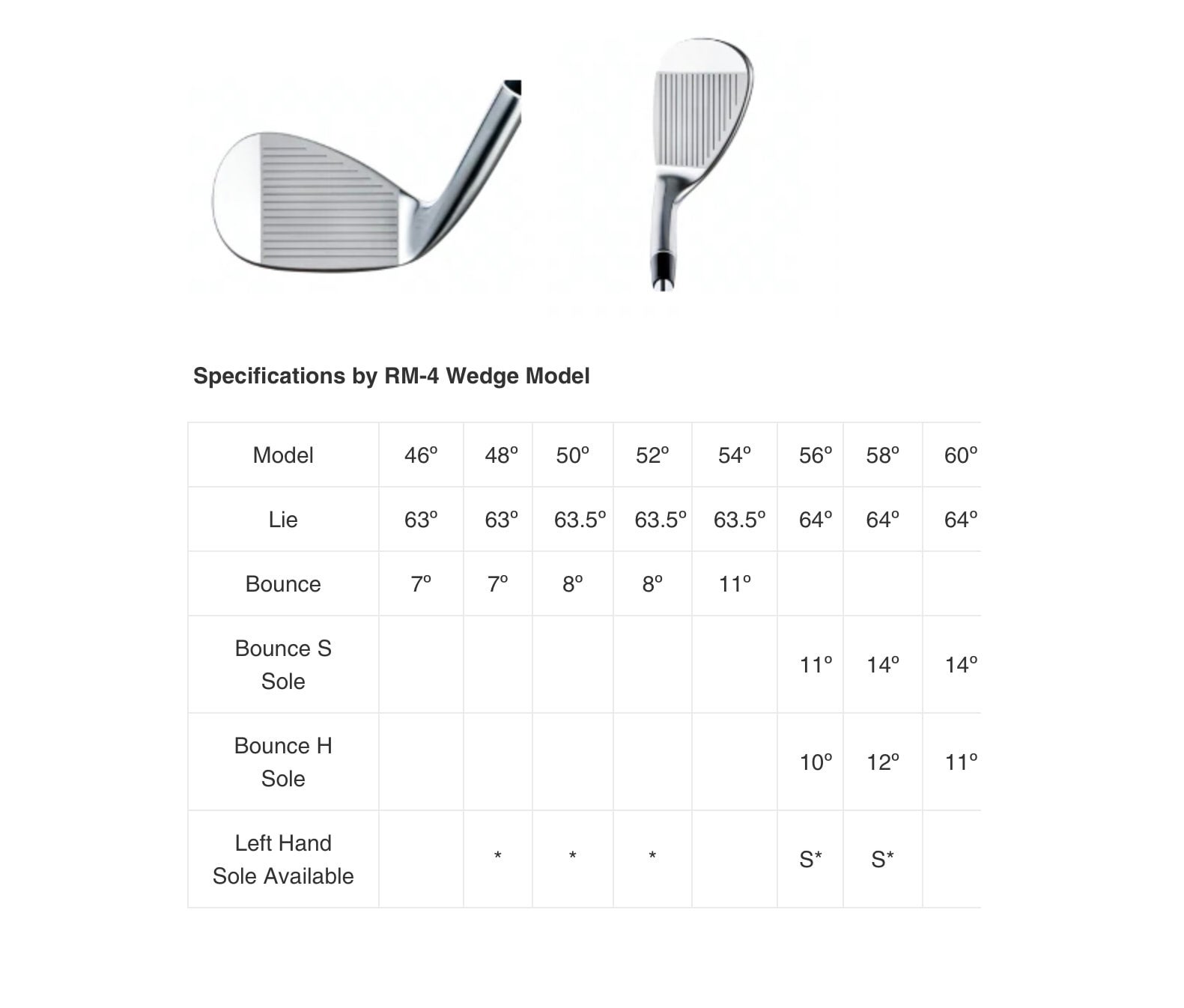 Fourteen Golf RM4 Wedge Light Black Plating | Sydney Golf Tech